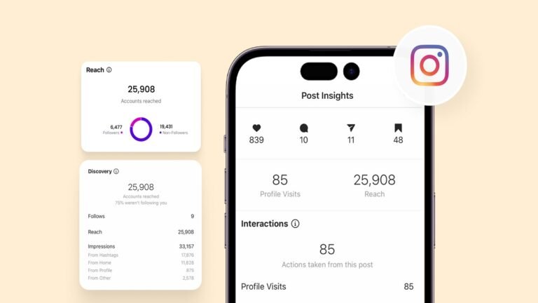 9 Benefits of Instagram Analytics - Popular Tech World