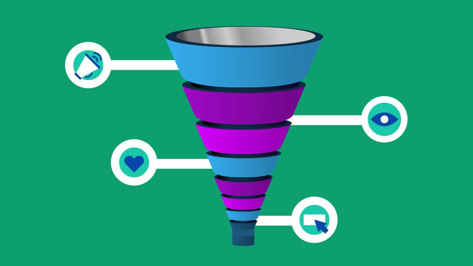 How To Use a Content Funnel To Drive Business Success